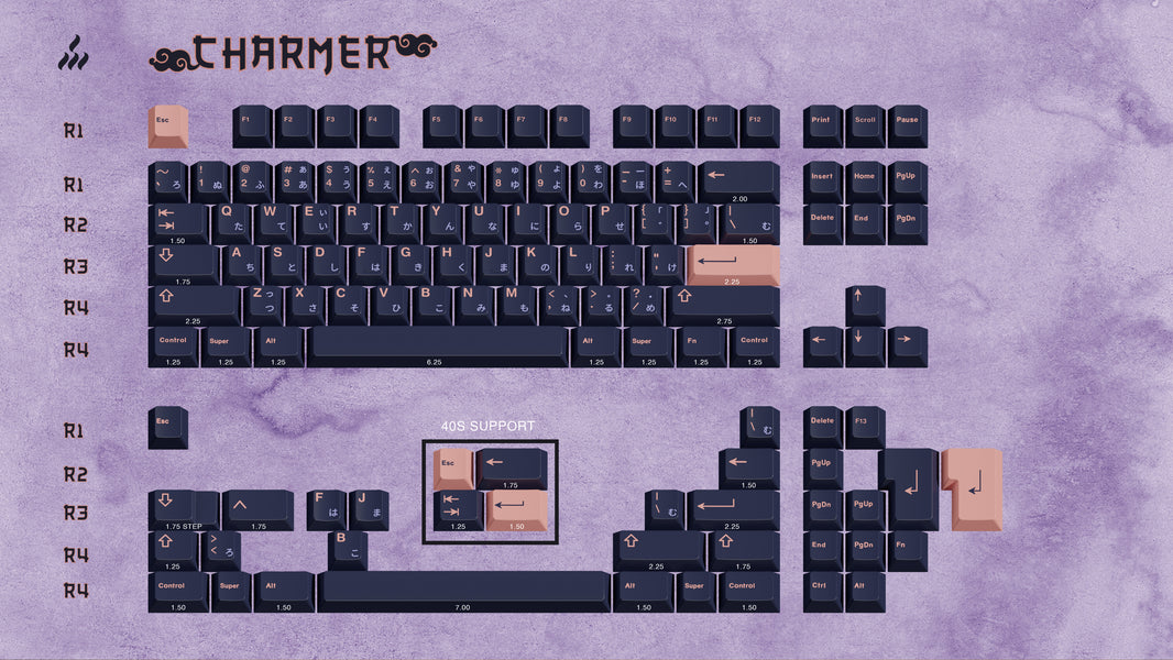 Basekeys
